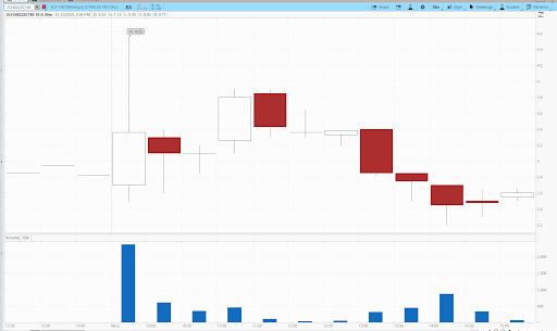 Alerts 2024 - Bullseye Trading Options