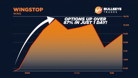 WING Calls - My Bullseye Pick of the Week - Bullseye Trading Options