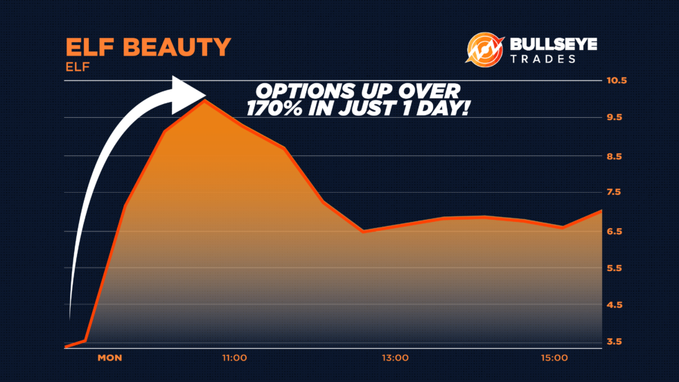 ELF Calls - My Bullseye Pick of the Week - Bullseye Trading Options